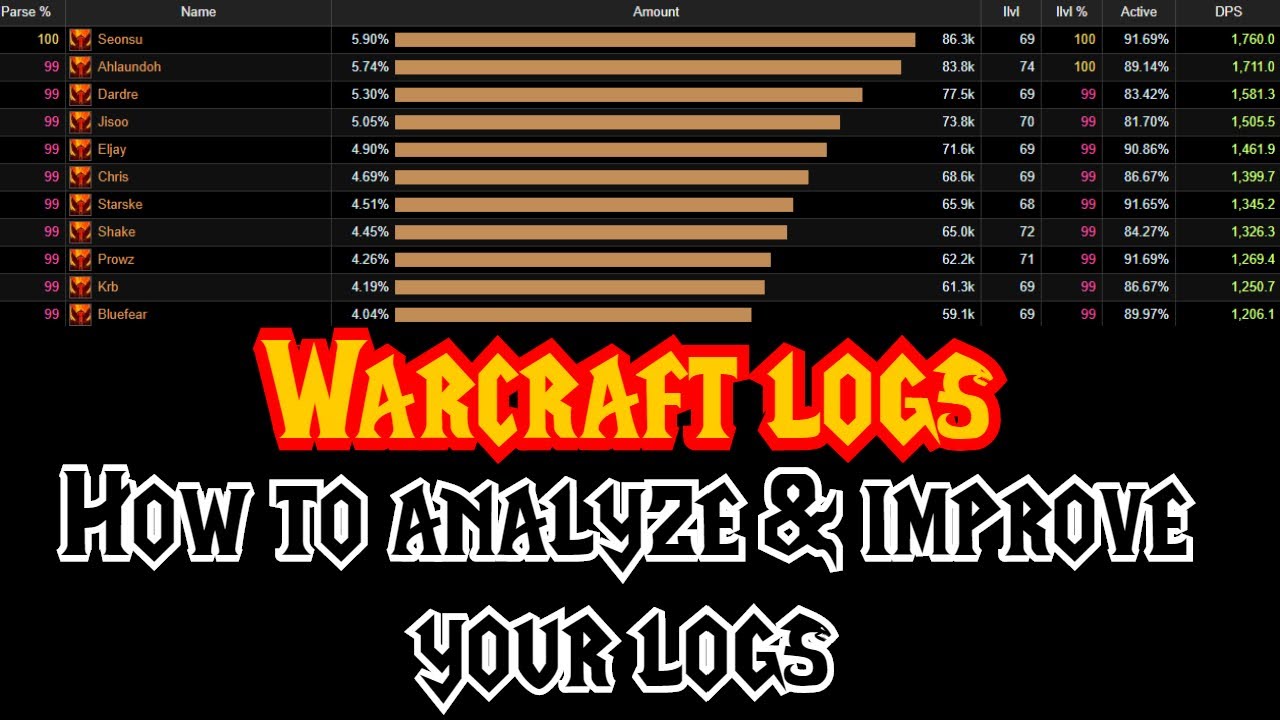 Maximize Your Potential with Wowlogs: The Ultimate WoW Analytics Tool ...